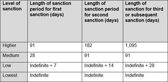 FAQs - Public Law Project | Microsite